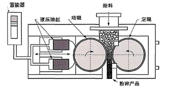 高压辊磨机：保护石墨大鳞片的粉磨“利器”_中国纳米行业门户