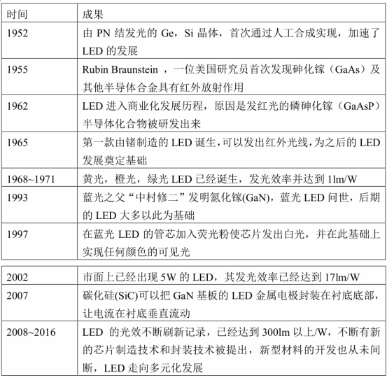 LED照明的辉煌与阴影：散热问题亟待解决_中国纳米行业门户