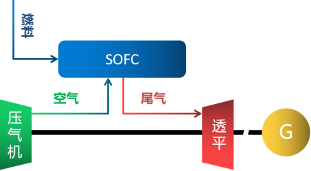 强强联合！国家电投中央研究院与清华大学就“SOFC”达成合作意向_中国纳米行业门户