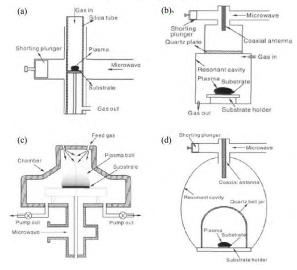 MPCVD技术，助力人造金刚石走向“高精尖”_中国纳米行业门户